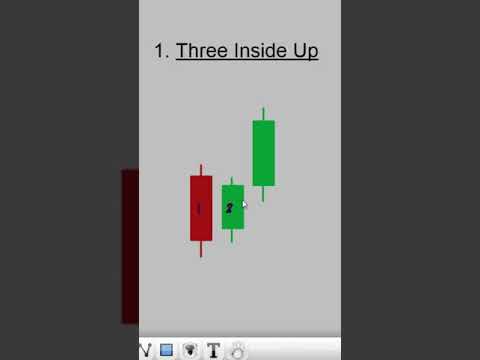 Three Inside Up | Candlestick Pattern | Forex Binary Trading Strategy #short #olymptrade #iqoption