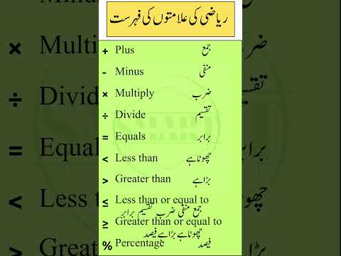 Mathematics Symbols in English with Urdu Translation | Common Math Signs Explained