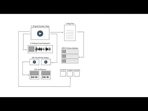 Content Atomization & The Efficiency Principle