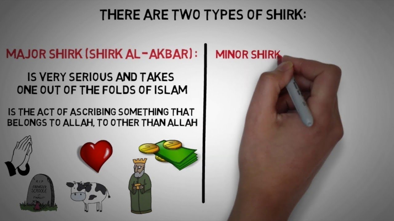 Minor Shirk (Shirk Al-Asghar) Which Does Not Take One Out of the Folds of Islam