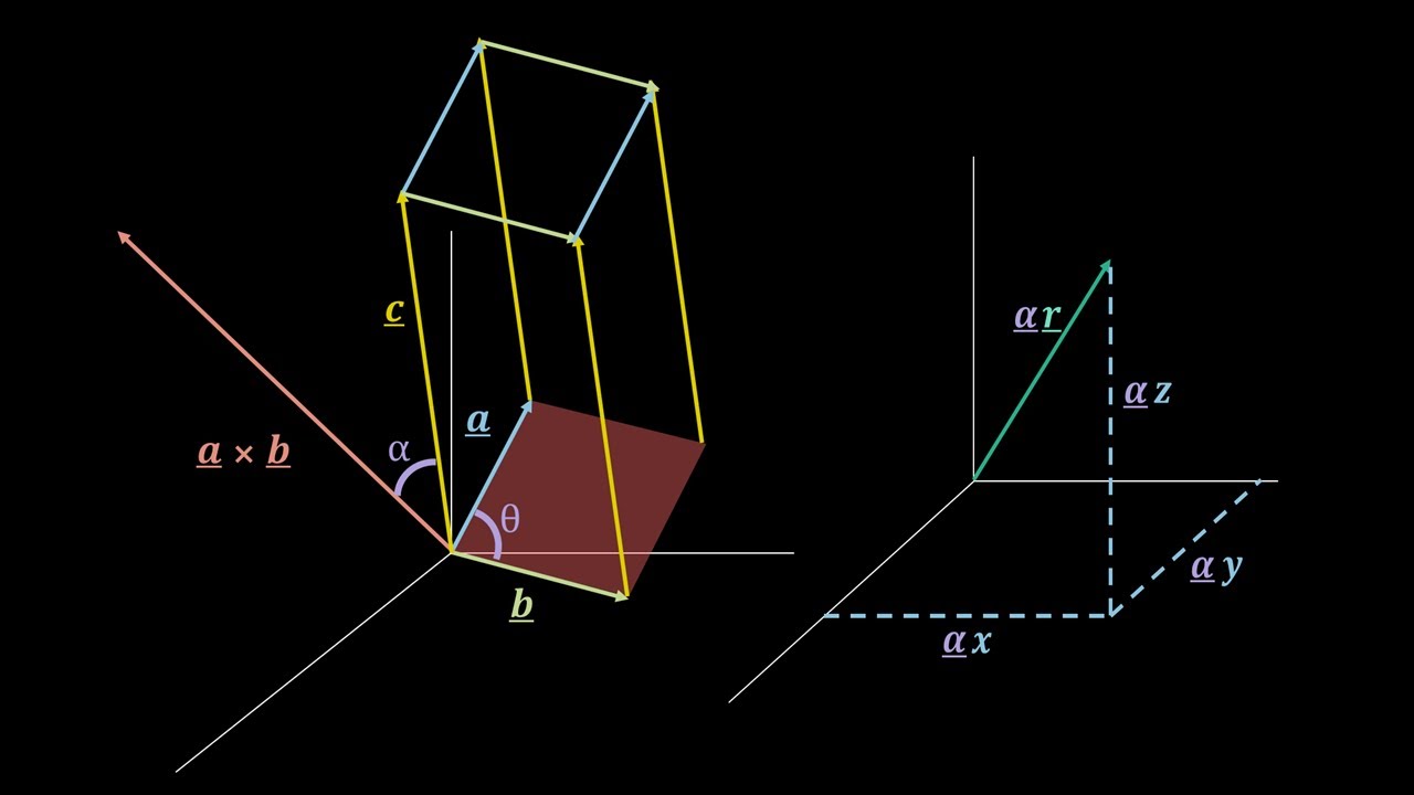 Basic Vector Calculus Definitions