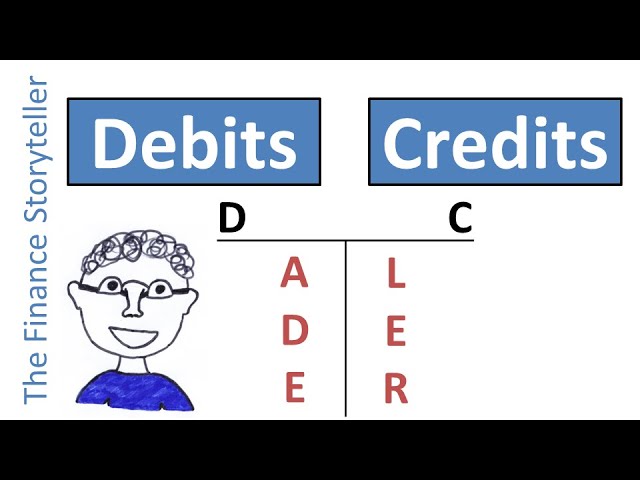 Understanding Debits and Credits in Accounting: The DC ADE LER Method ...