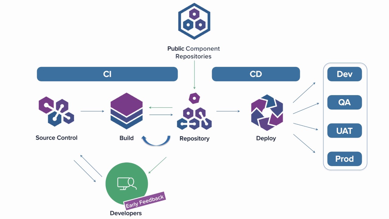 Nexus Software Factory