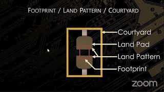 Flexible Footprint: On-Demand Webinar - Advanced Assembly