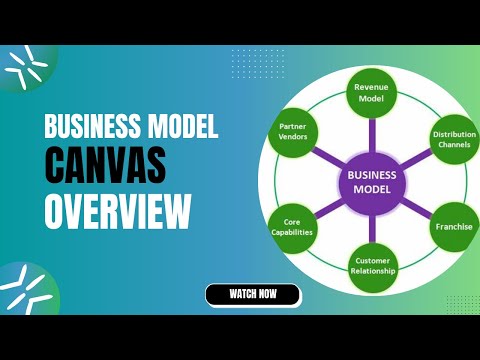 Writing a Business Plan (Lesson 10): Business Model Canvas Overview