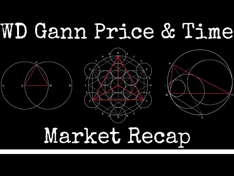 Market Recap June 29, 2025
