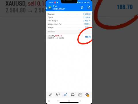 Best Time to trade Xauusd profit #cpi #xaunews #newstading #btc #news #gold #trading #shorts #top
