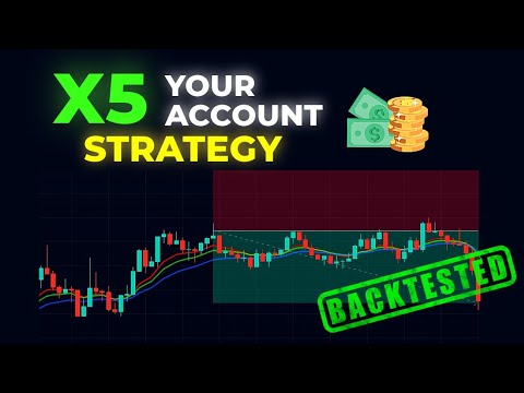 HOW TO X5 YOUR TRADING ACCOUNT TRADING STRATEGY BACKTESTED