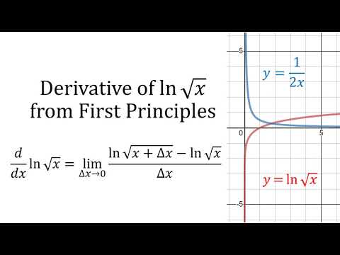 120 Derivative of natural logarithm of square root of x from First Principles