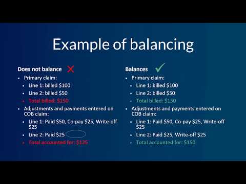 Untangling Coordination of Benefits