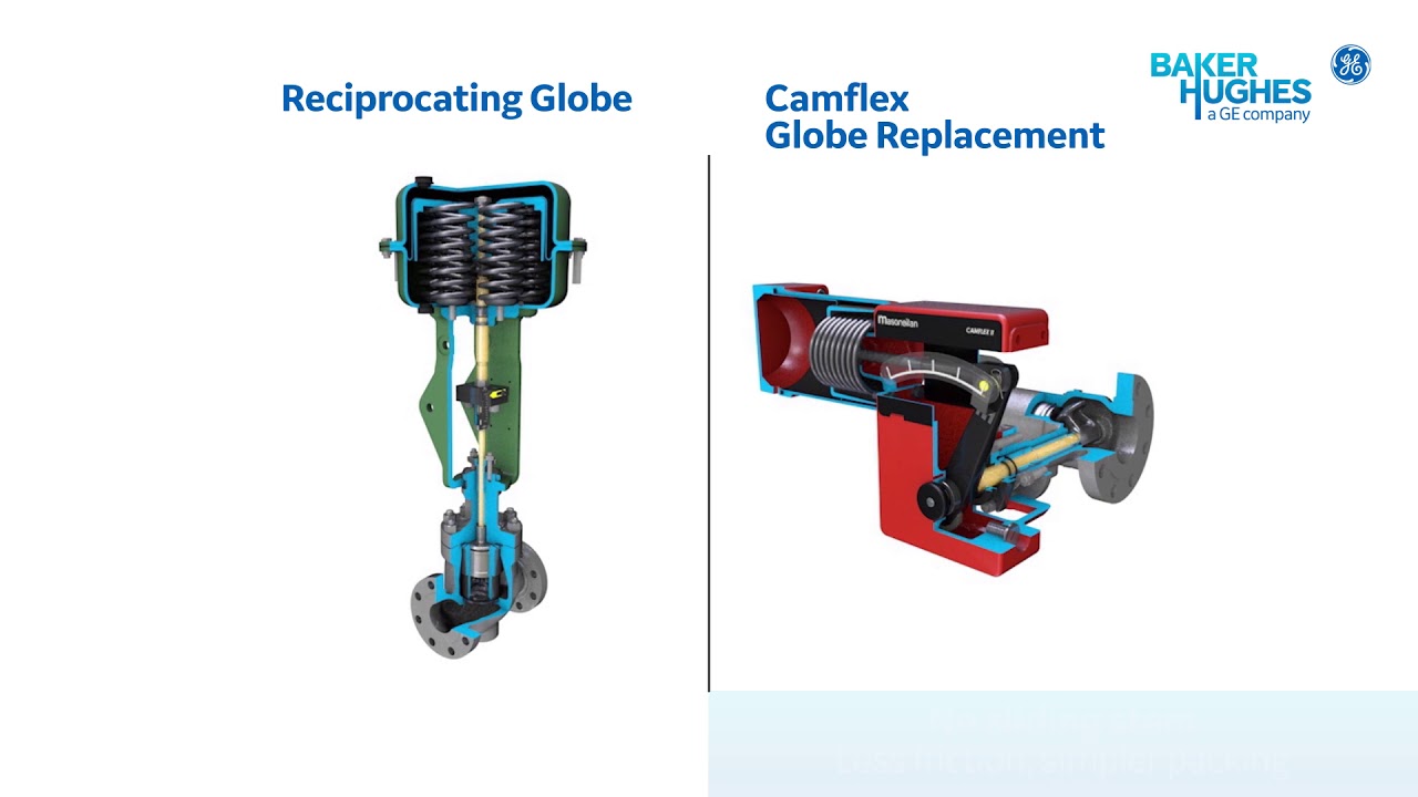 CamflexGR Globe Valve Replacement