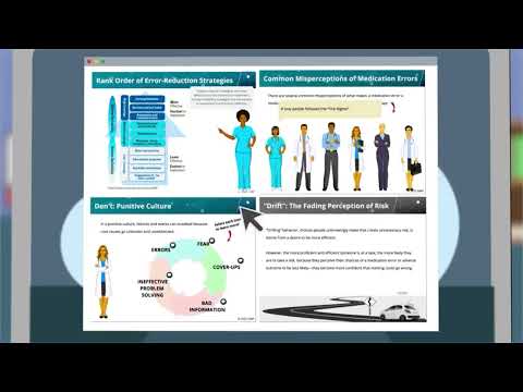ISMP Foundations in Medication Safety