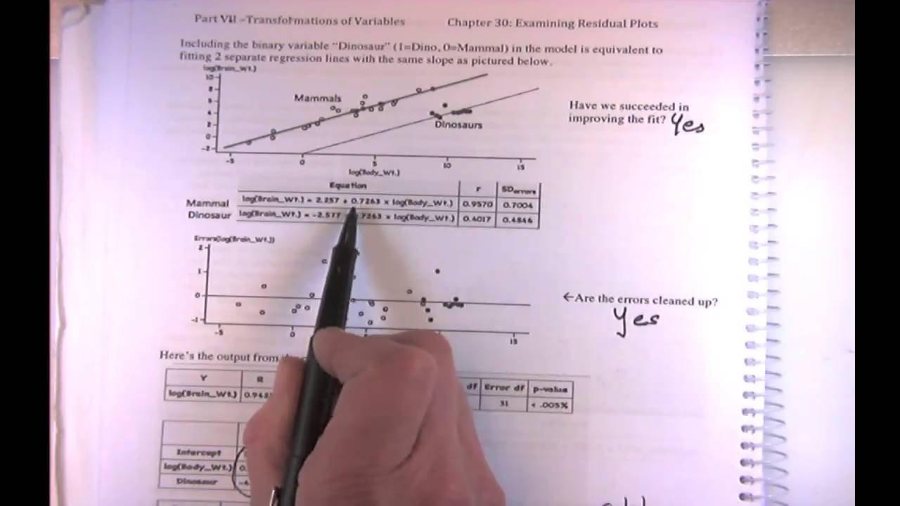 Stat 200 Lecture 17