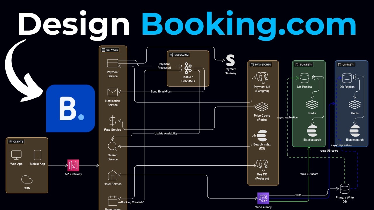 Design a Hotel Booking System Like a Senior Engineer