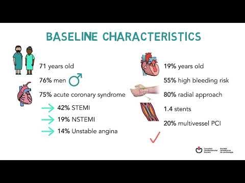 Canadian Perspectives on the ESC 2023 - STOP DAPT 3 Trial