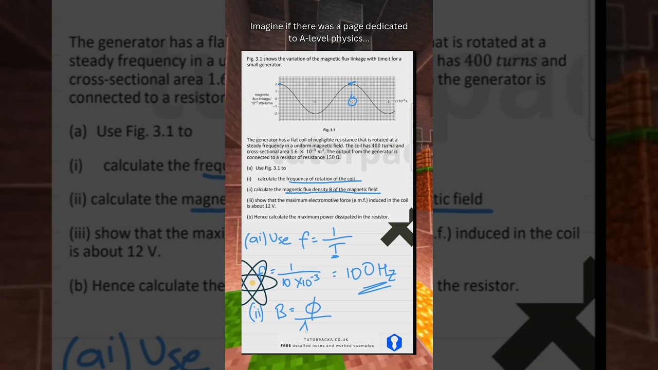 Magnetic Fields | Free A Level Physics Revision Notes & Worked Examples | Tutor Packs #alevelphysics