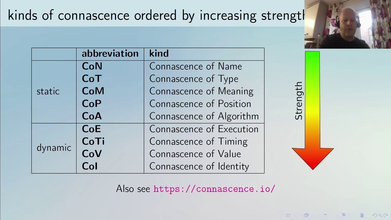 The connascence software design metric