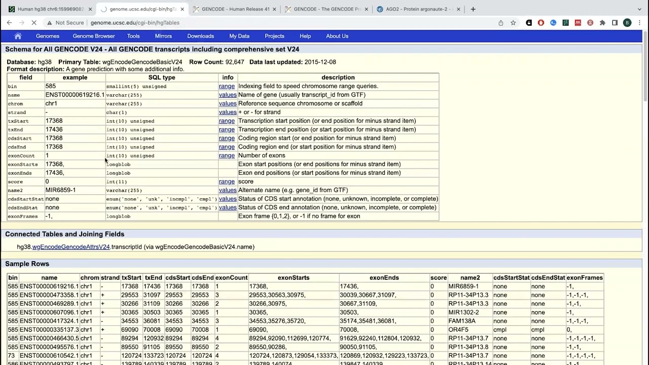 Sequence annotations (genomic & proteomic)