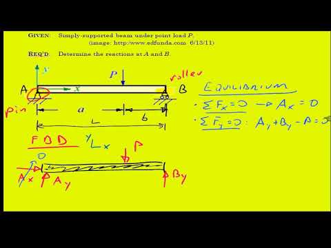 simply supported beam deflection derivation