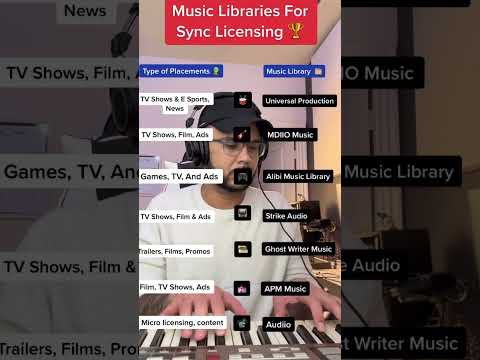 List of Music Libries For Sync Licensing