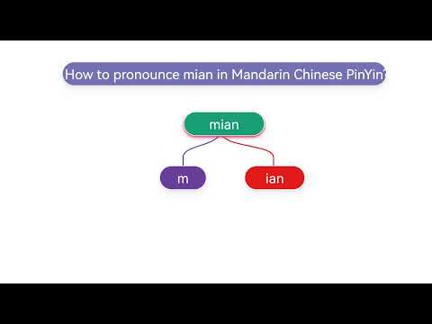 How to pronounce mian(mián,miǎn,miàn) in Mandarin Chinese Pinyin?