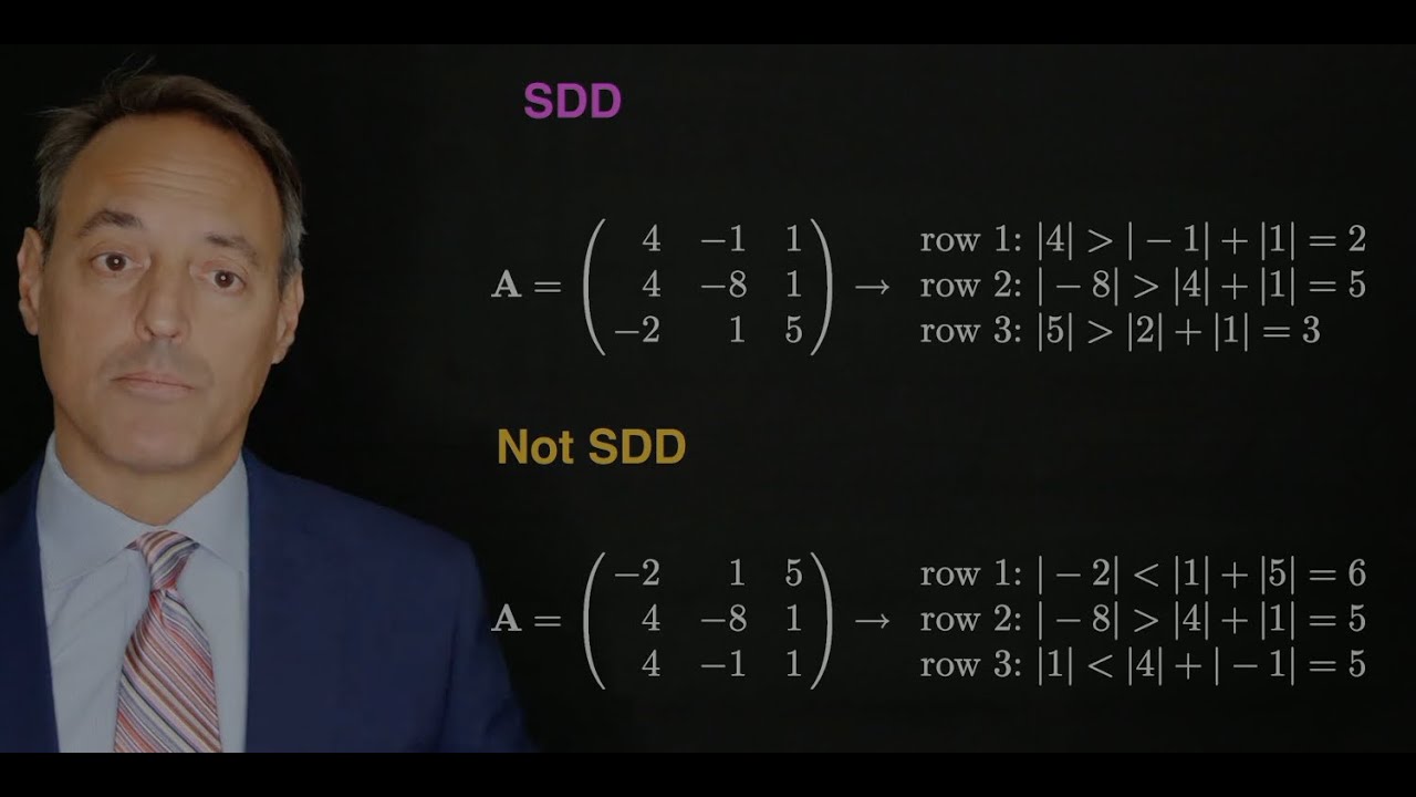 Iterative methods for Ax=b