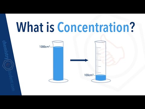 What is concentration?