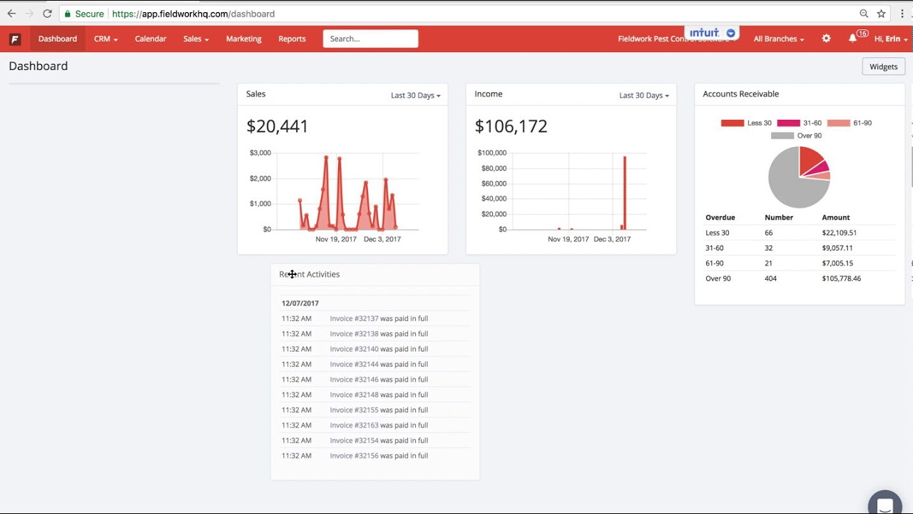 Fieldwork Dashboard Overview