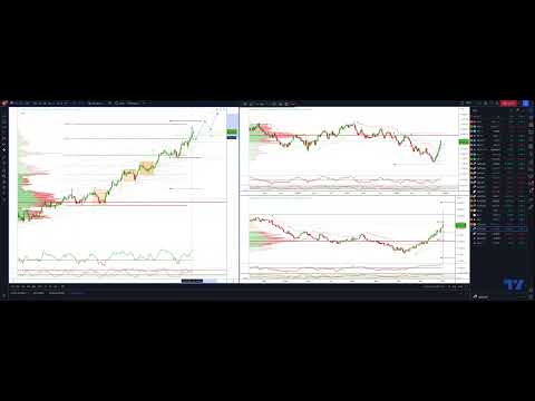 NZDCAD .8450 Targte Hit, New Pattern Emerging