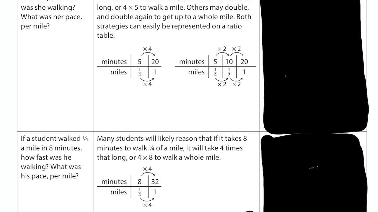 U7M1S5 Equivalent Ratios Problem String Part 2