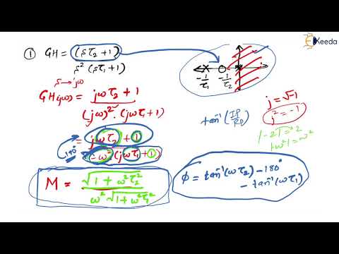 Polar Plot Analysis: Essential Concepts For GATE Control System Exam - Part 4 Video Lecture ...
