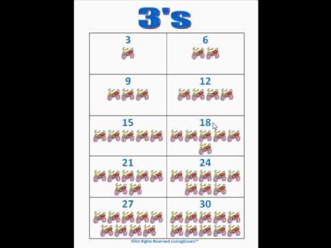 Skip Counting by Three (Math Charts)