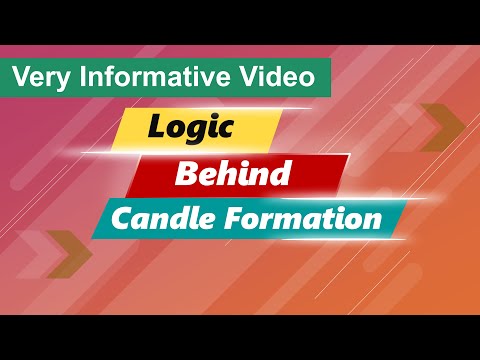 Logic behind Candle Formation || Very Informative Session
