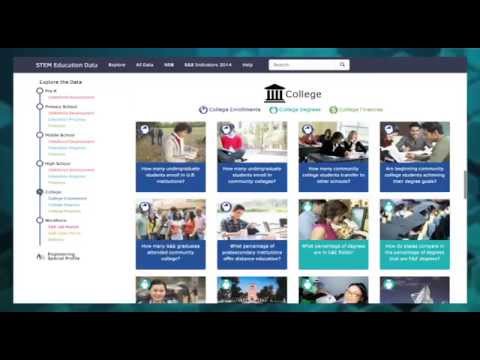 NSB's STEM Education Resource
