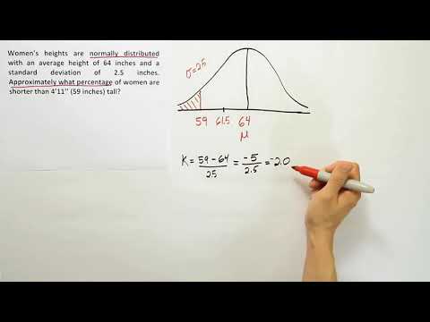Using the Empirical rule to determine the approximate percentage of data less than a given value