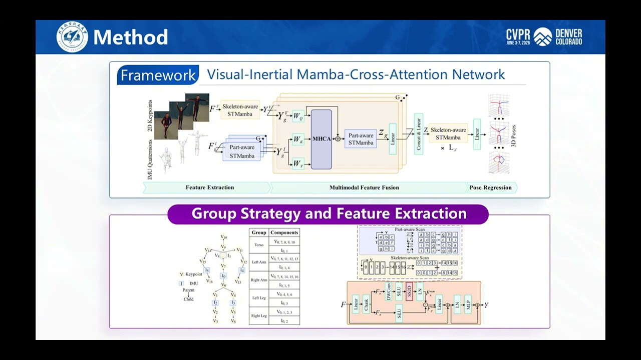 [CVPR 2026] VIMCAN