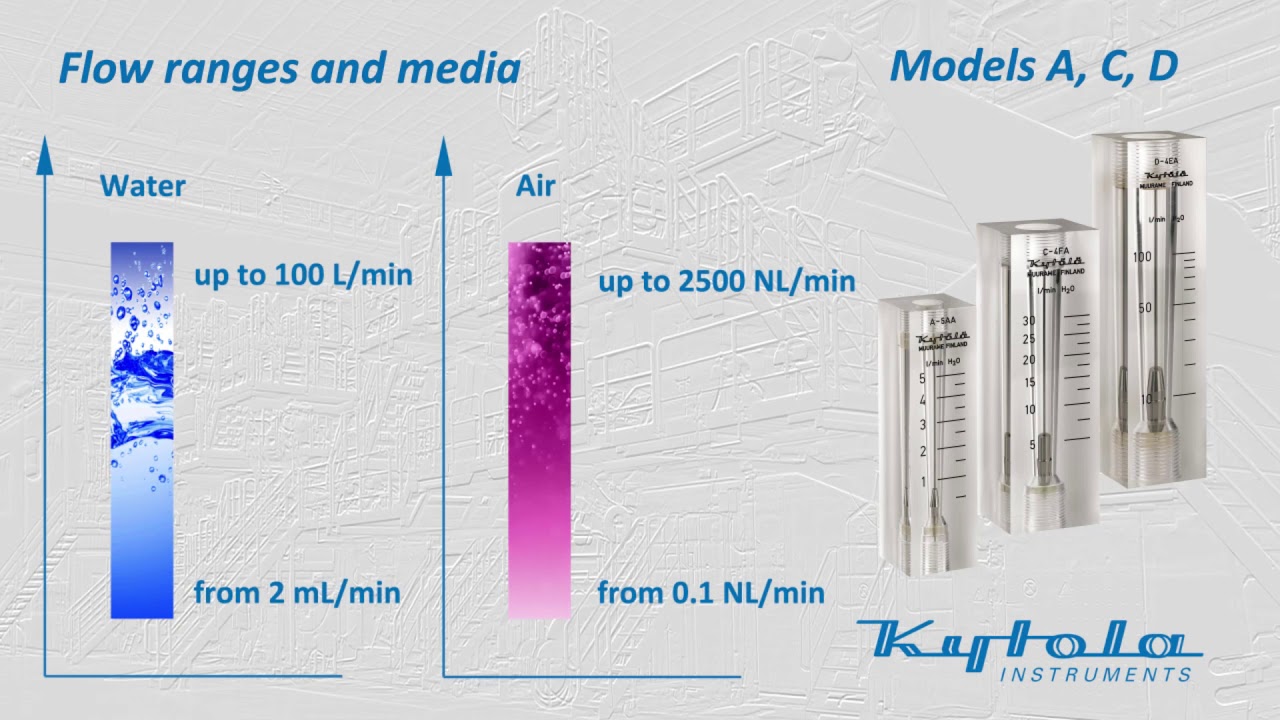Kytola variable area flow meters for water and air, models A, C and D