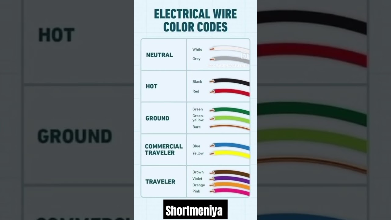 Wire Color Code Explained - Easy Guide for Beginners to Understand