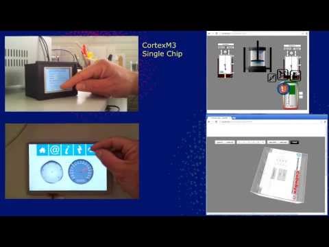 Microbrowser: how to elicit and maintain strong levels of Microbrowser ...
