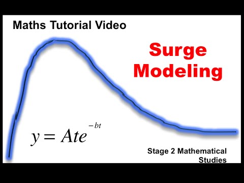 Surge Modeling