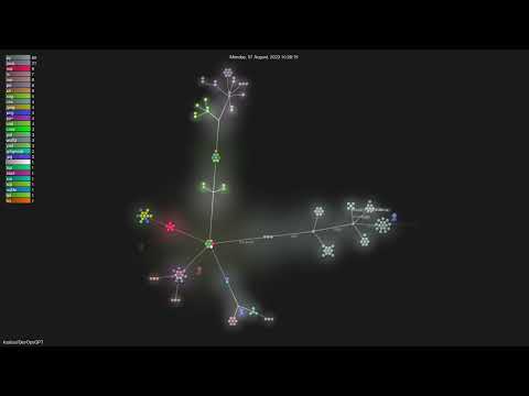 kuafuai/DevOpsGPT - Gource visualisation