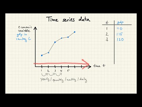 Time series lecture 1: Time series data vs cross-sectional data