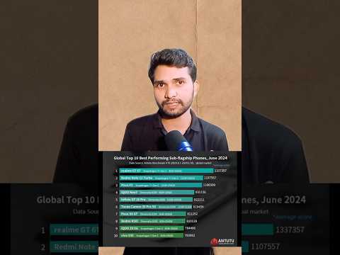 What is Antutu Benchmark #antutu #smartphone #shorts