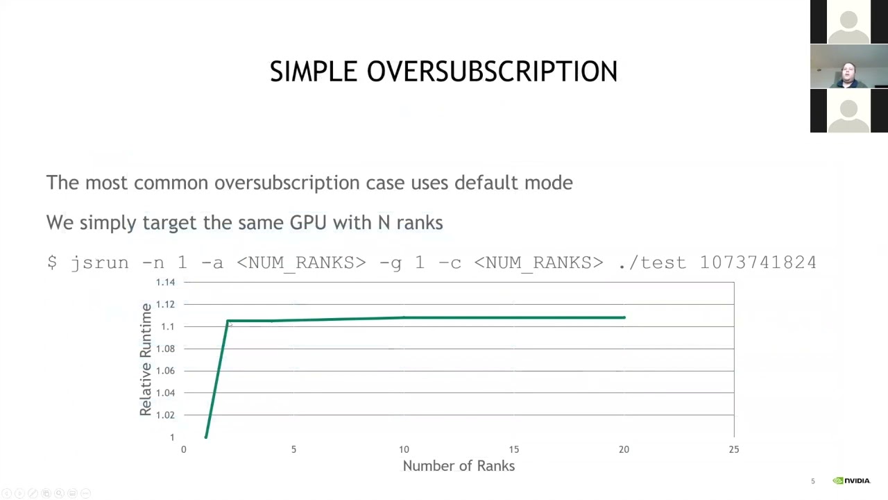 11 CUDA Multi Process Service