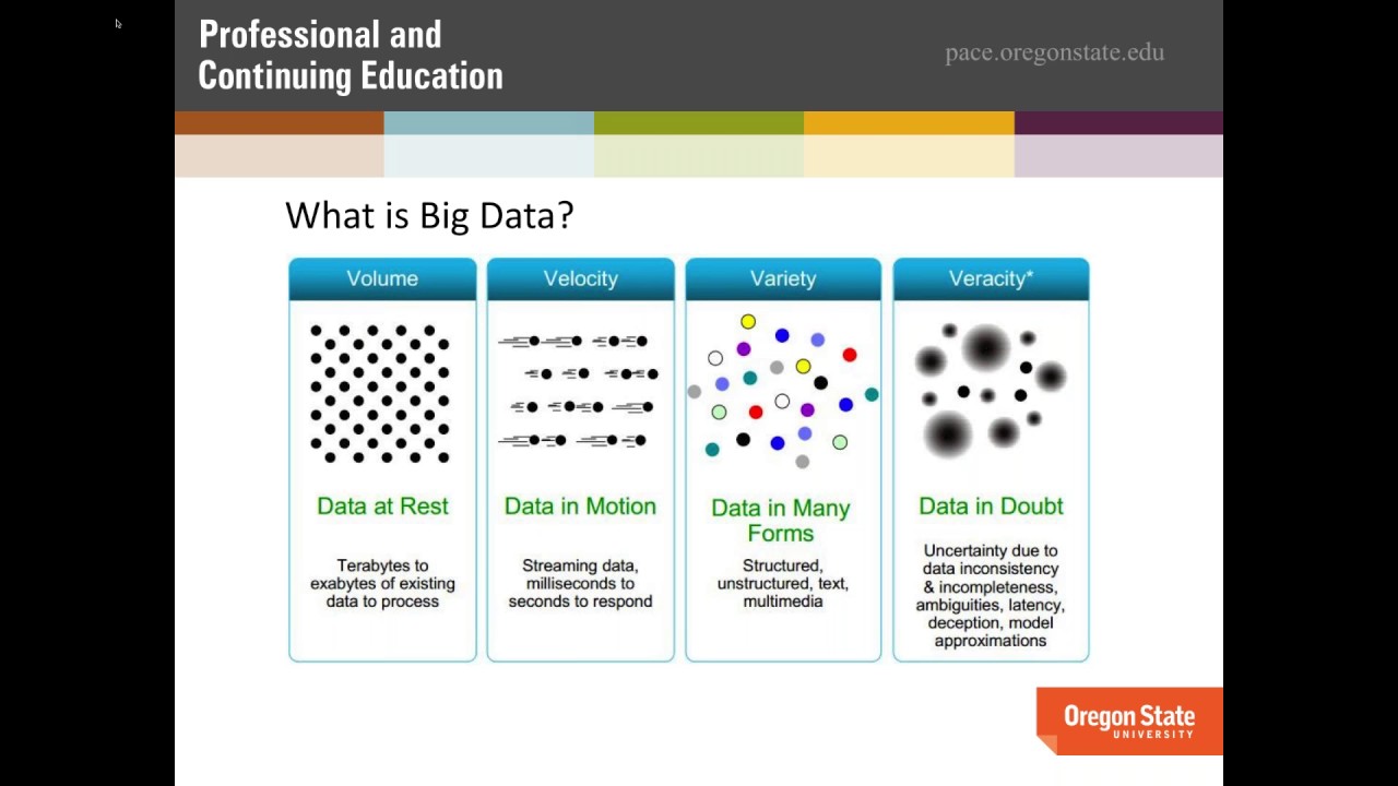 Fundamentals of Data Analytics Webinar