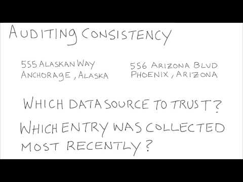 Learn Auditing Consistency Data Wranging with MongoDB - Mind Luster