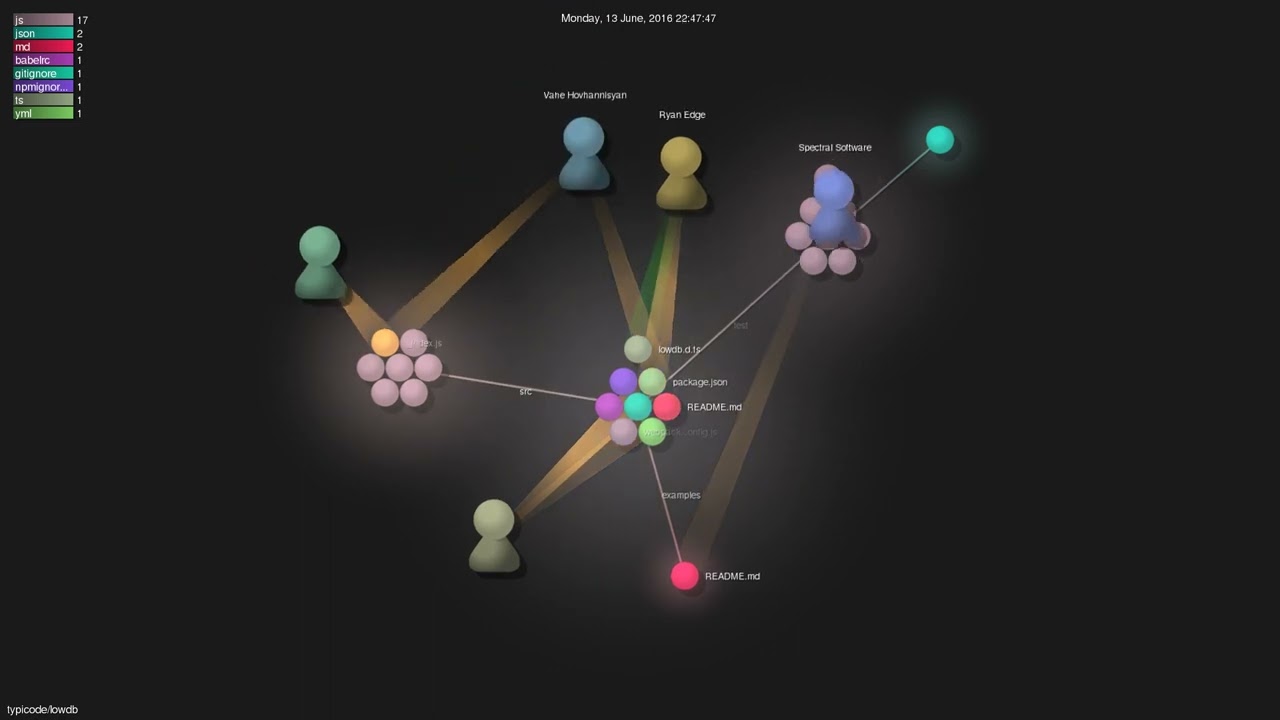typicode/lowdb - Gource visualisation