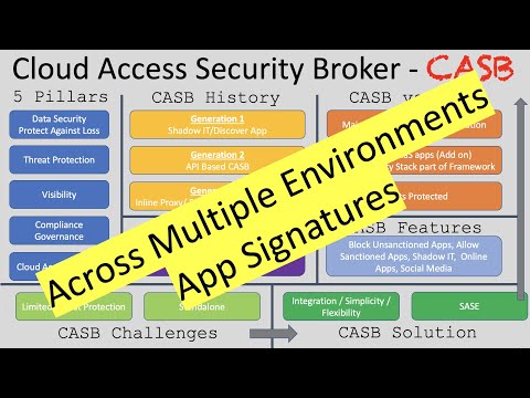 What is Cloud Access Security Broker (CASB)?