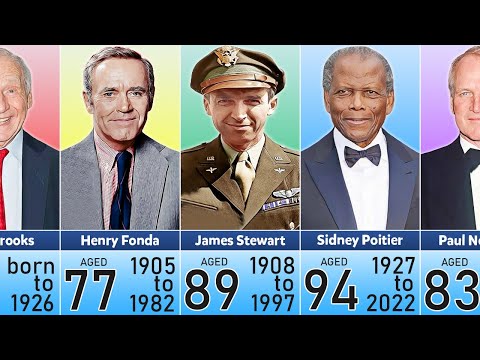 List of Hollywood Actors Who Served in World War II