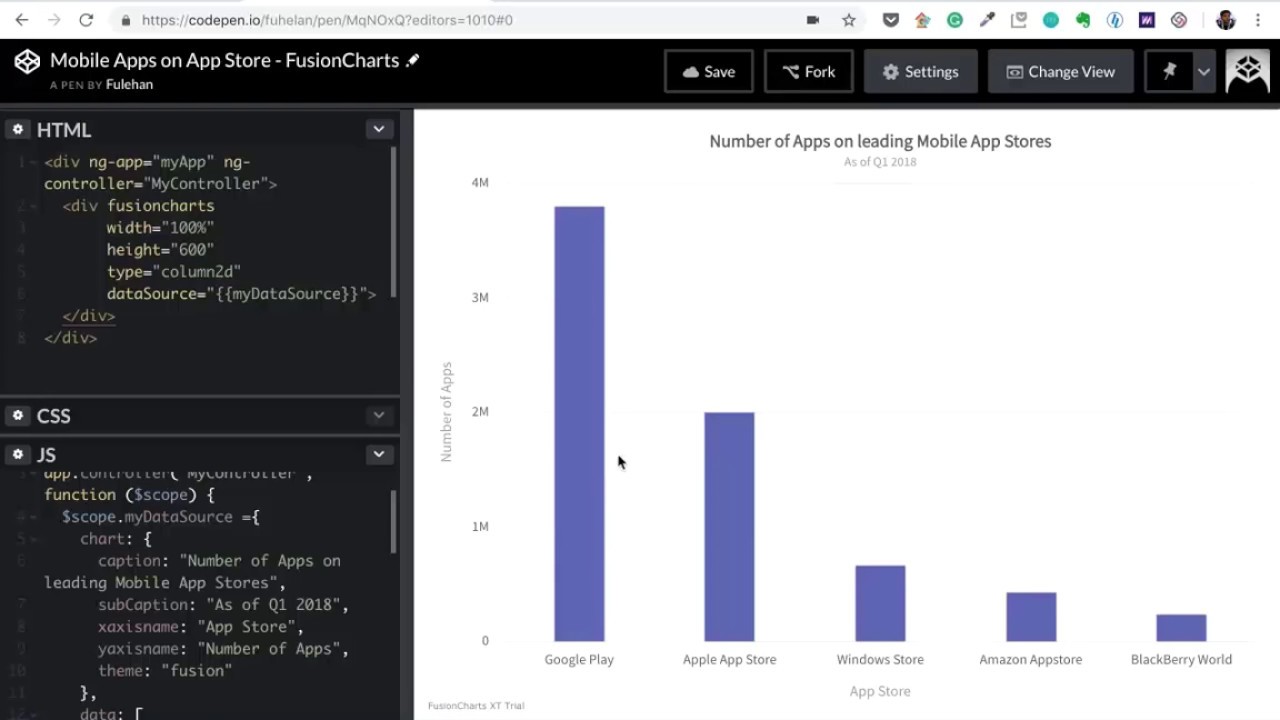 Create charts in Angular JS in 5 mins with FusionCharts